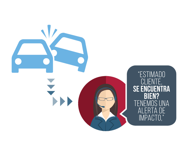 Hunter | Rastreo, ubicación y recuperación de vehículos robados.